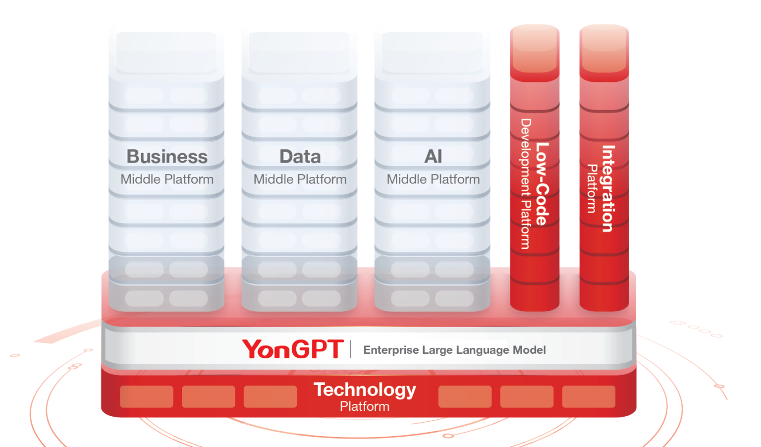 YonBIP Premium – Yonyou América